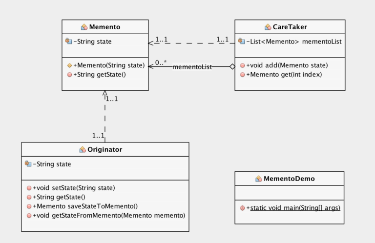 Memento Design Pattern (Theory, Examples & Java Code) Memento Design Pattern (Theory, Examples & Java Code)